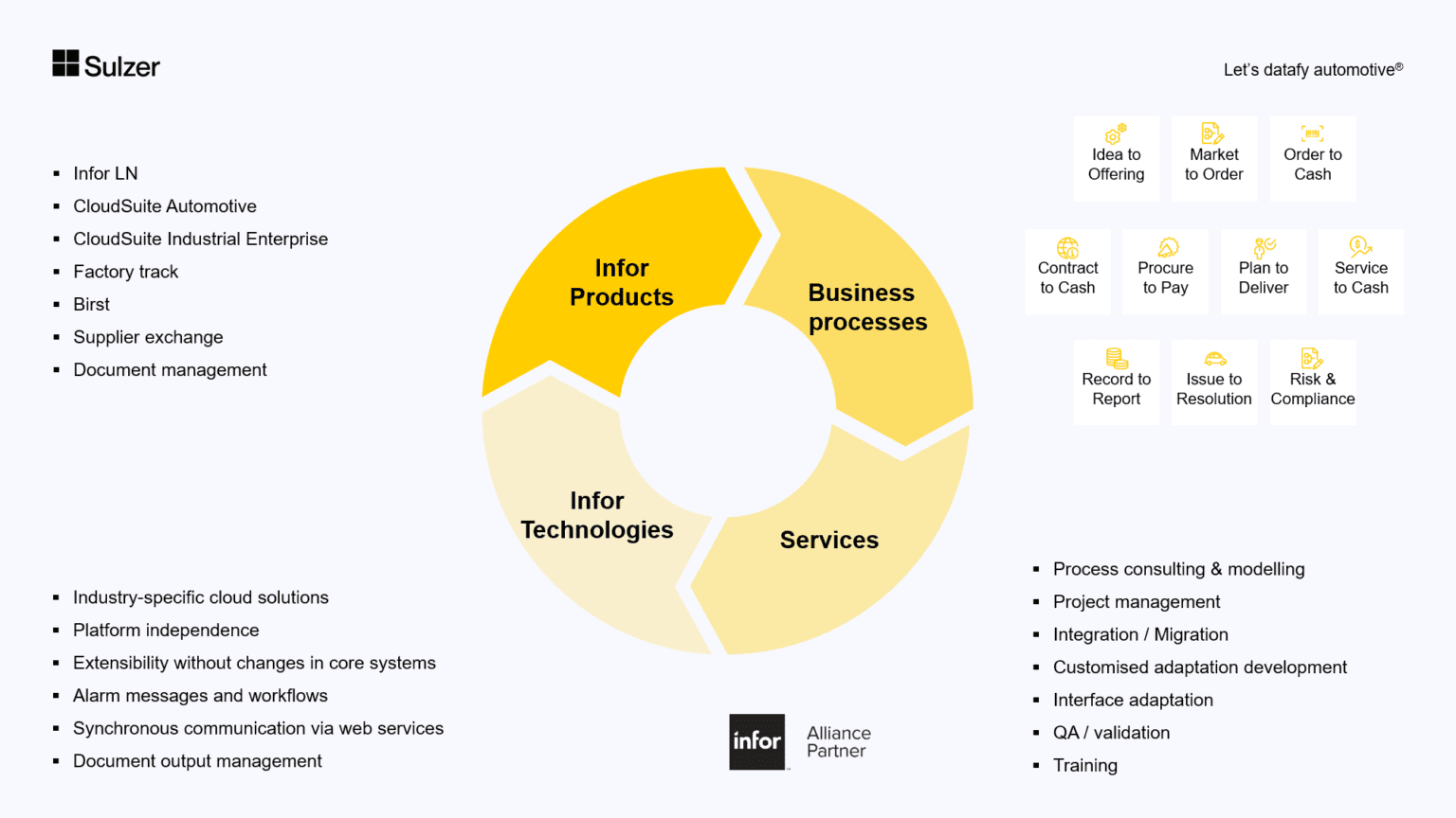 Sulzer supports you in ERP implementation and optimisation with Infor LN