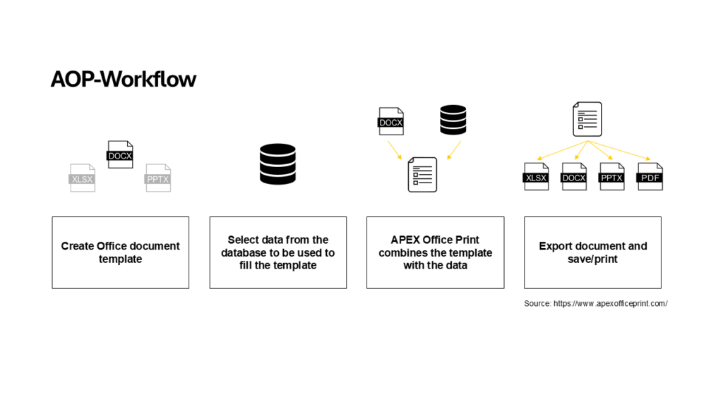 Efficient document creation with APEX Office Print - Sulzer